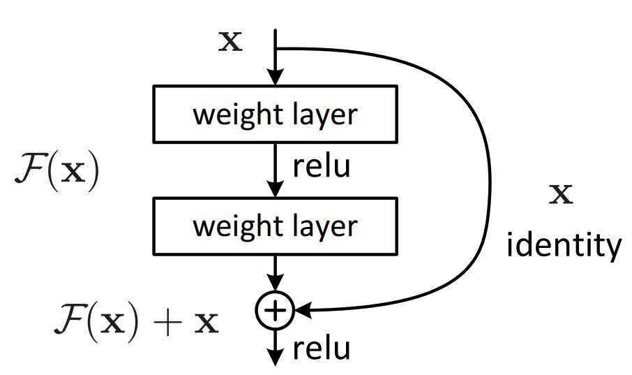 Mastering ResNet: Deep Learning Breakthrough in Image Recognition